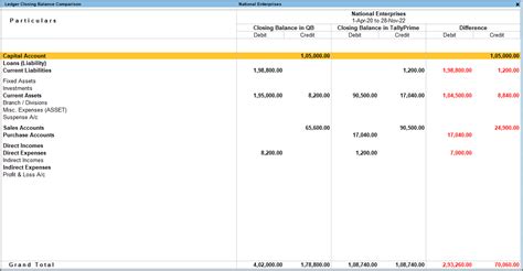 How to Migrate QuickBooks Data to TallyPrime | TallyHelp
