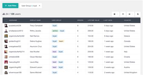 How To Get The Users First And Last Name In Wordpress Programmatically