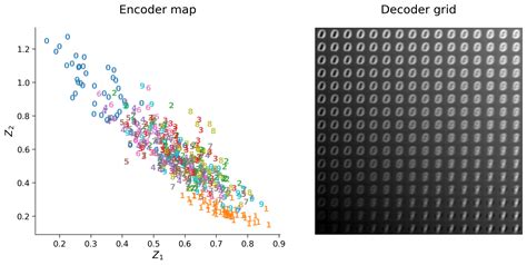 Tutorial Intro To Autoencoders Neuromatch Academy Computational Neuroscience Experimental