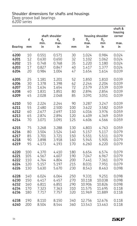Skf Bearing Shaft Tolerance Calculator At Manuel Dupree Blog