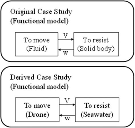 Graph Models For Engineering Design Model Encoding And Fidelity
