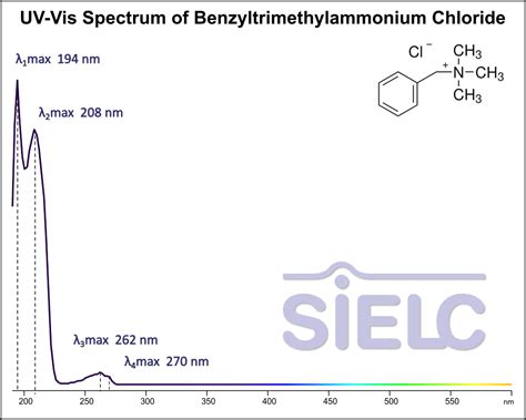 Uv Vis Spectrum Of Benzyltrimethylammonium Chloride Sielc Technologies