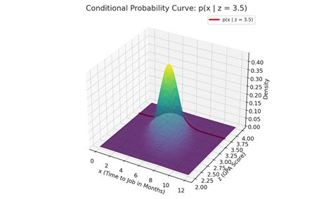 how to manipulate pytorch layer parameters by their names a practical