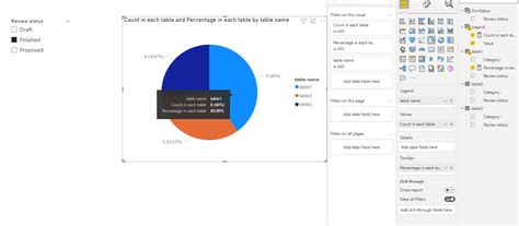 Solved Summarize Data From Multiple Tables In One Pie Cha