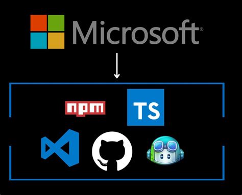 Prabal Jain On Linkedin Developer Javascript Microsoft Experience
