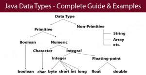 Learn Java Data Types A Complete Guide Mr Examples