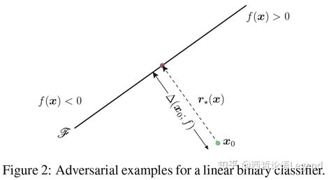 论文笔记 Deepfool A Simple And Accurate Method To Fool Deep Neural