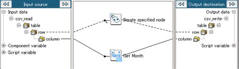 Document Mapper Get Month