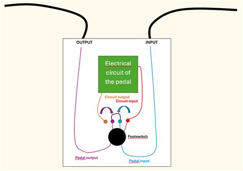 True Bypass Vs Buffer Bypass Understanding Your Guitar Pedals Signal