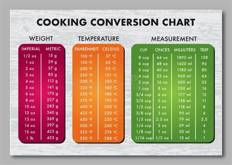 Gráfico De Tabla De Conversión De Medida De Cocina Ilustración Del