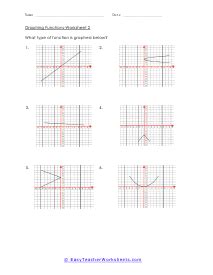 Graphing Functions Worksheets