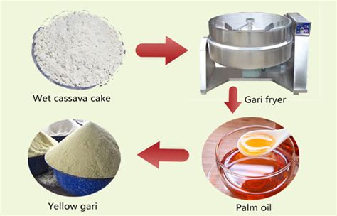 Manufacturer Of Garri Processing Equipment For Making Garrilow Cost
