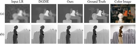 Figure 10 From Coarse To Fine Depth Super Resolution With Adaptive Rgb D Feature Attention