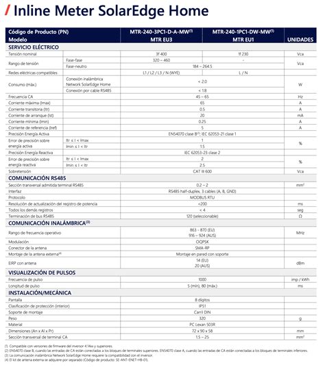 Solaredge Inline Energy Meter Monofásico