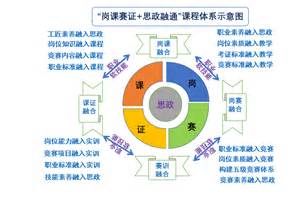 基于 岗课赛证＋思政融通”的专业人才培养体系构建探究腾讯新闻