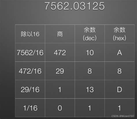 数据的表示和运算（上） 1111右移一位 csdn博客