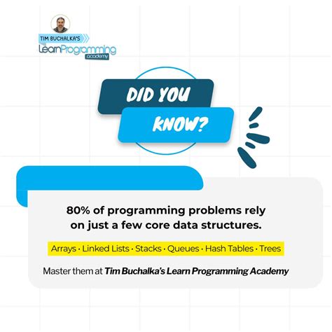 Coding Didyouknow Programminglife Softwareengineering Learncoding