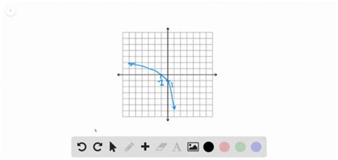 For The Following Exercises Determine If The Given Graph Is A One To One Function Numerade