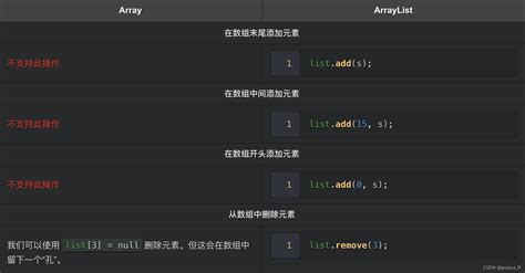 我在codegym学java(level7) Csdn博客 我在codegym学java(level7) Csdn博客