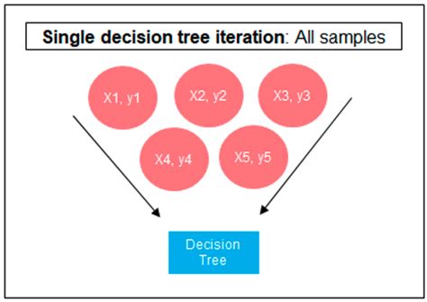 Xgboost In Oracle 20c Ora Lytics