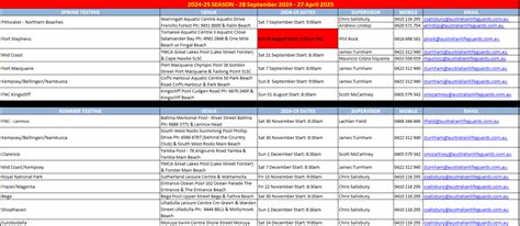 Become A Lifeguard Nsw