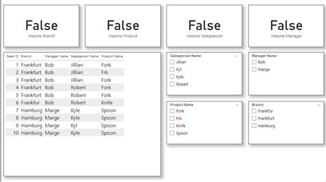 Power Bi Dax Hasonevalue Welcome To Epm Strategy