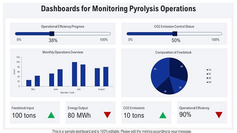 Ablative Pyrolysis Innovative Thermal Decomposition Techniques For