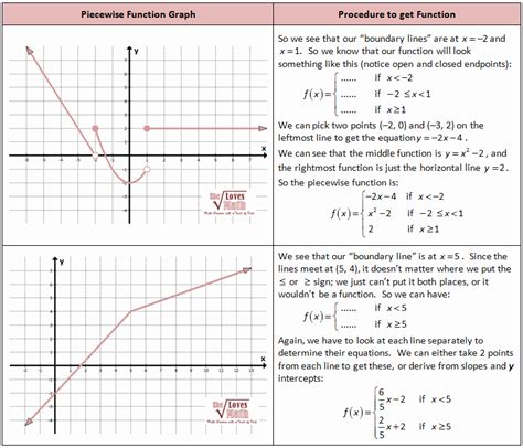 Graphing Absolute Value Functions Worksheet Fresh Piecewise Functions