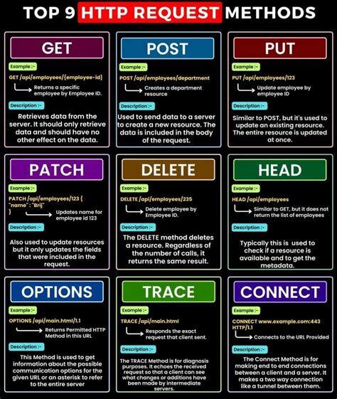 How To Handle Requests Like Head Options Trace Or Connect