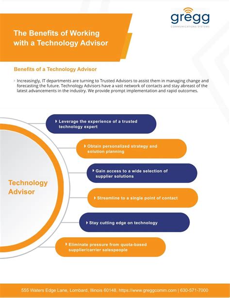 Gregg Communications Systems Inc On Linkedin Ever Since 1967 Gregg