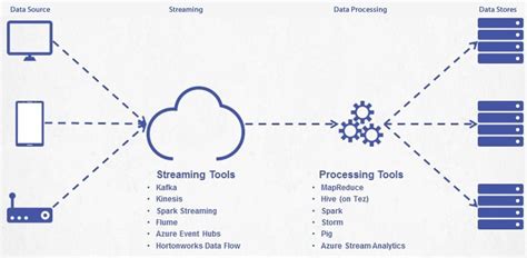 Data Python Kenneth Chinedu
