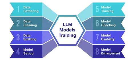 Llm Machinelearning Datascience Aimodeltraining Datagathering