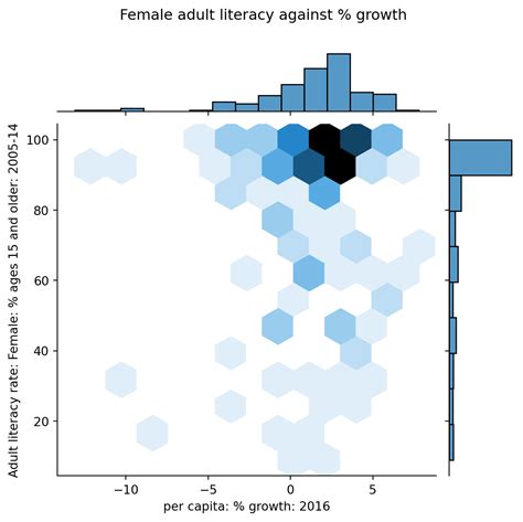 Principles And Techniques Of Data Science 8 Visualization Ii