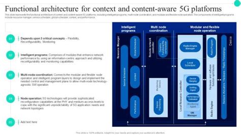 5g Architecture Functional Components Powerpoint Presentation And