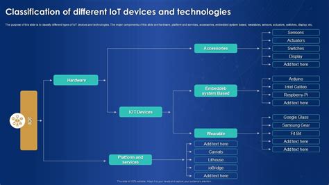 Classification Of Different Iot Devices And Technologies Ppt Sample Ppt