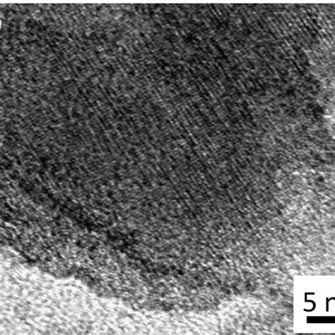 Band Gap Energy Estimation Using Extrapolation Method For A Pristine
