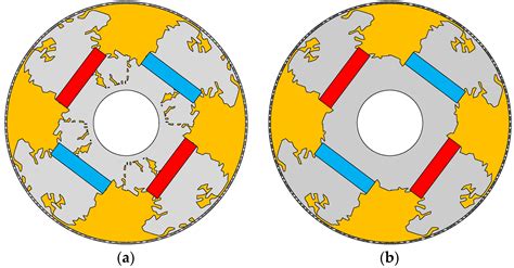 Energies Free Full Text Optimal Design Of Asymmetric Rotor Pole For Interior Permanent