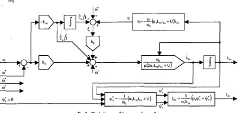 Figure 2 From Dynamic Output Feedback Linearizing Control Of A Doubly
