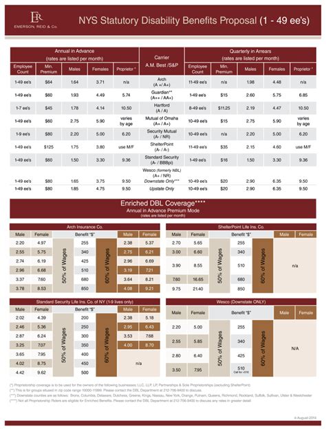 Fillable Online Self Bill Administration For Ny Disability Benefits Law