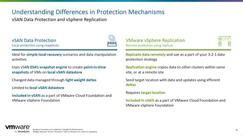 Vmware Vsan 80 Update 3 New Features And Download Virtualization Howto