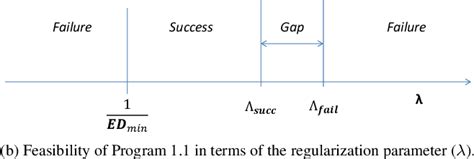 Figure 1 From Sharp Performance Bounds For Graph Clustering Via Convex Optimization Semantic