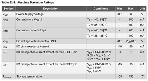 Atmega P Power Consumption SOLVED General Electronics Arduino Forum