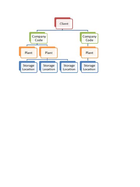 Enterprise Structure Img Pdf