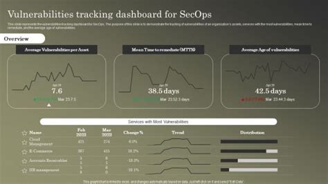 Cybersecurity Operations Cybersecops Vulnerabilities Tracking Dashboard