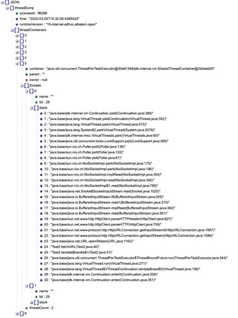 What Is Structured Concurrency — Java 21 By Phoenix Rising Medium