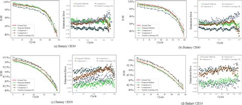 Figure 11 From Lithium Ion Battery State Of Health Estimation By Matrix