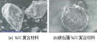 氮化硅定制 Sisi3n4c核壳结构复合材料β Si3n4wsi3n4复合材料导电氮化钛氮化硅纳米复合材料氮化硅氮化钛纳米