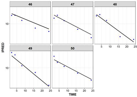 Simplest Bayesian Example