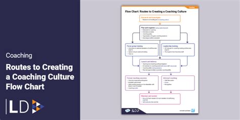 Education Flow Chart • Au