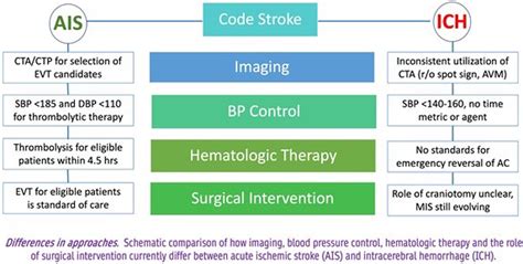 Code Ich A Call To Action Stroke